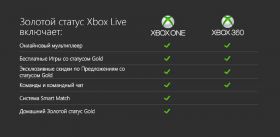 Xbox live gold 6 month membership store